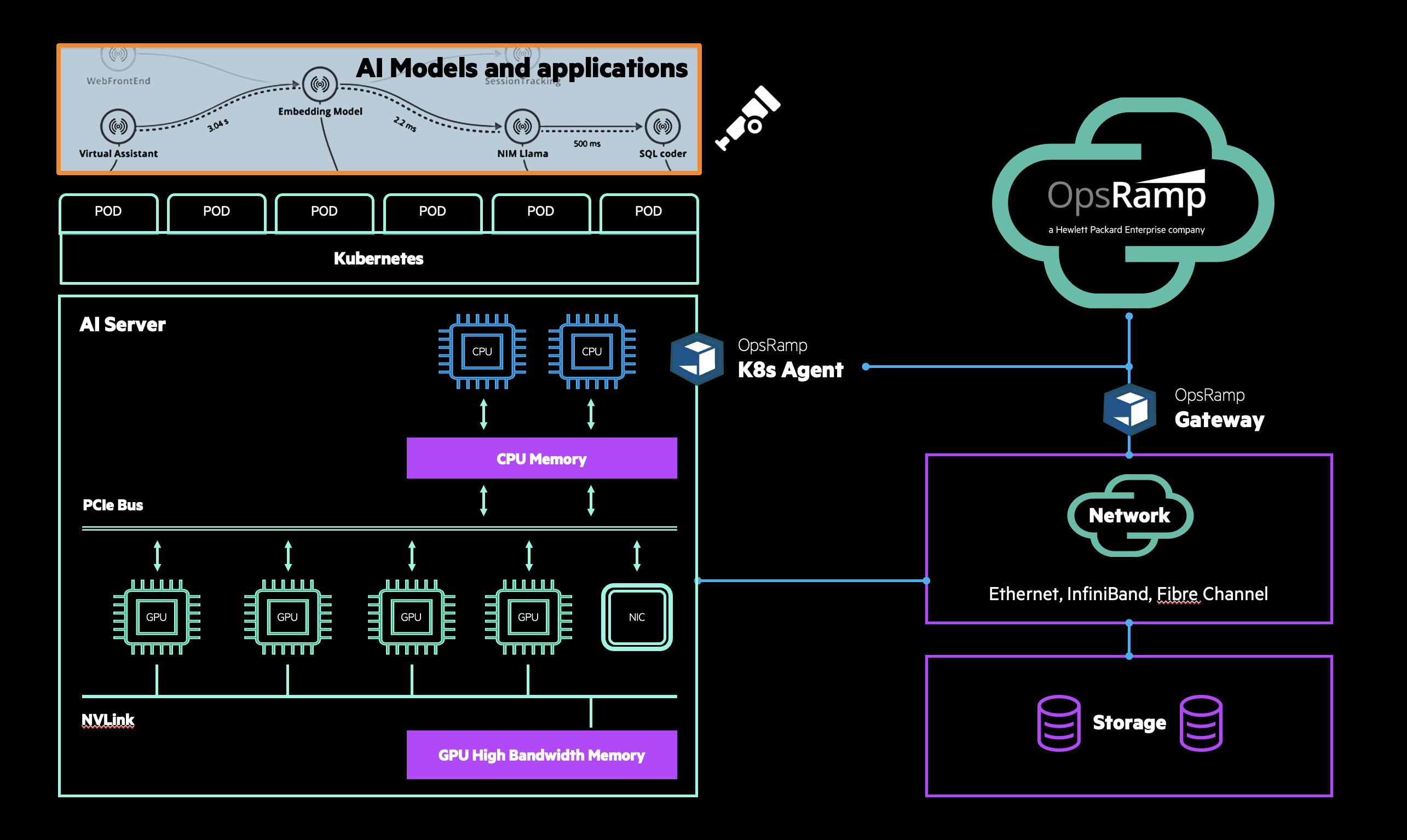 OpsRamp Extends Observability to AI Infrastructure